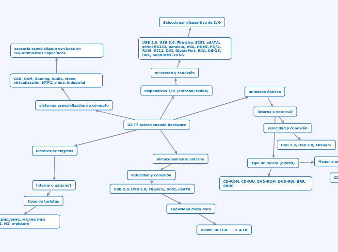 grupo 2 tema 7 - Concept Map